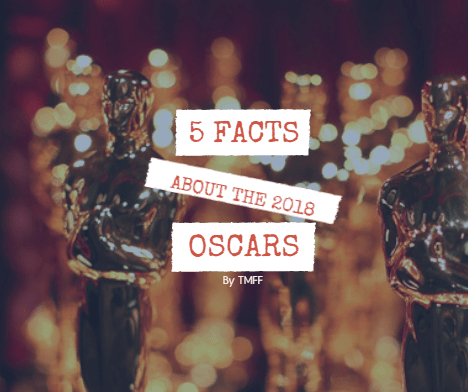 5 Facts About the 2021 Oscars | The Monthly Film Festival